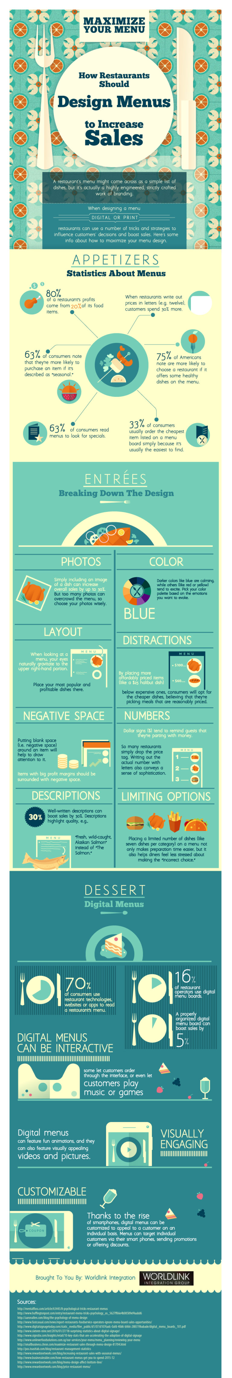 Maximize Your Menu: How Restaurants Design Menus to Increase Sales ...